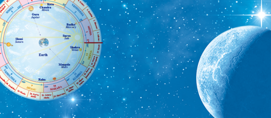 Can Jyotish or Vedic Astrology Predict the Future? | Vedic Tribe