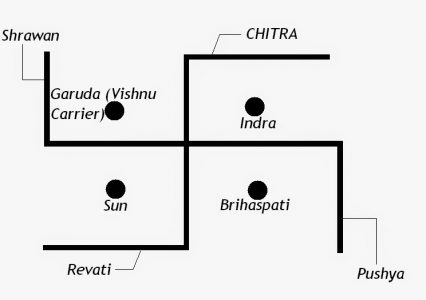 Swastika – Meaning, History and Significance | Vedic Tribe