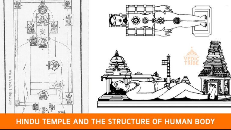 Vaastu Shastra: Hindu Temple and the Structure of Human Body | Vedic Tribe