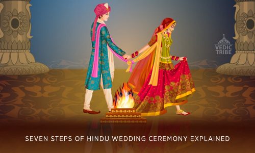 Seven Steps (Seven Pheras) of Hindu Wedding Ceremony Explained | Vedic ...